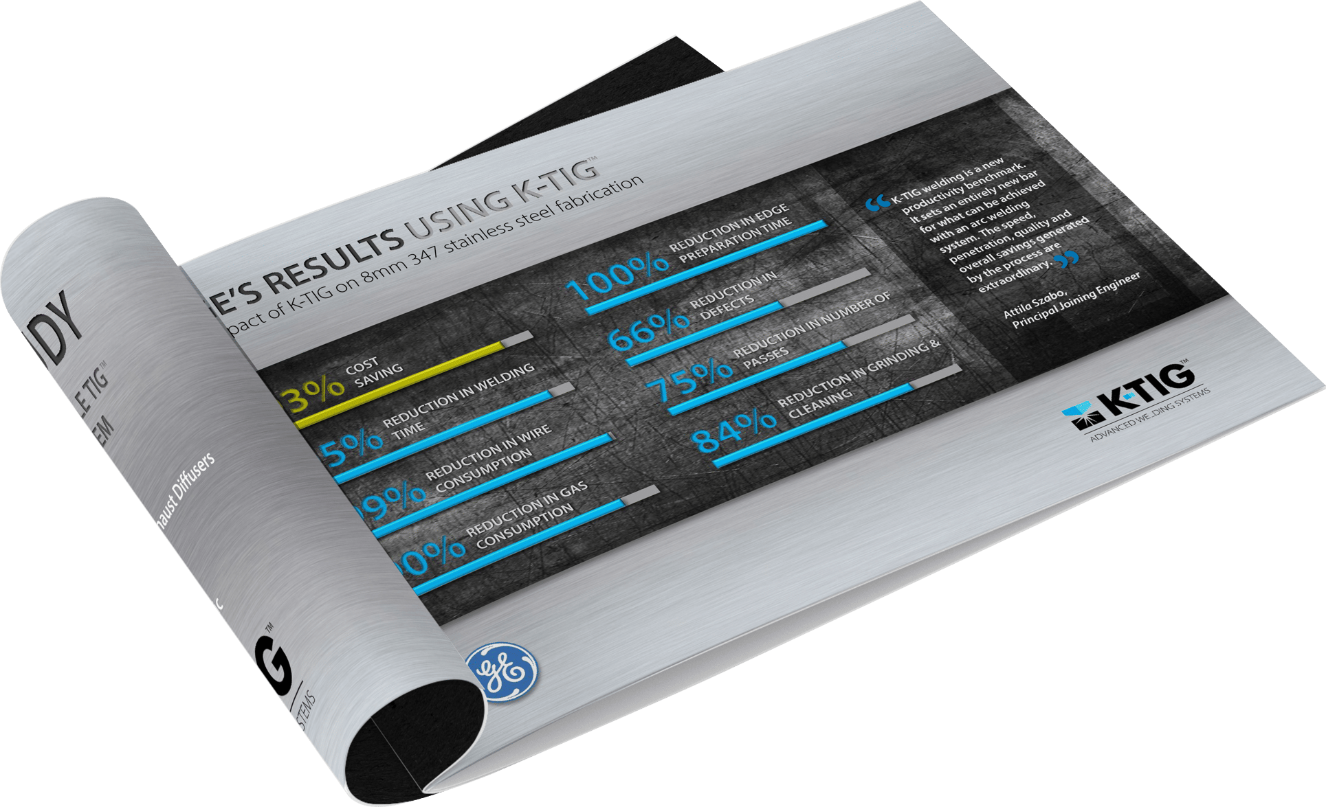 K-TIG | The Fastest Way to Weld